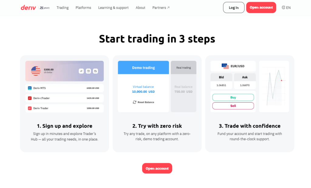 Deriv Review ☑️ Pros and Cons (2025)