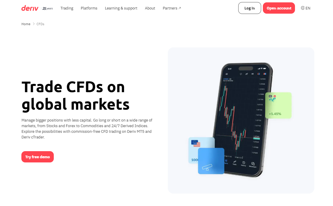 Deriv Review ☑️ Pros and Cons (2025)