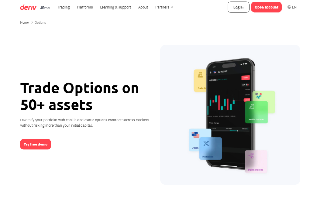 Deriv Review ☑️ Pros and Cons (2025)