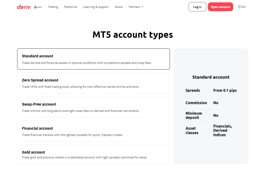 Deriv Review ☑️ Pros and Cons (2025)