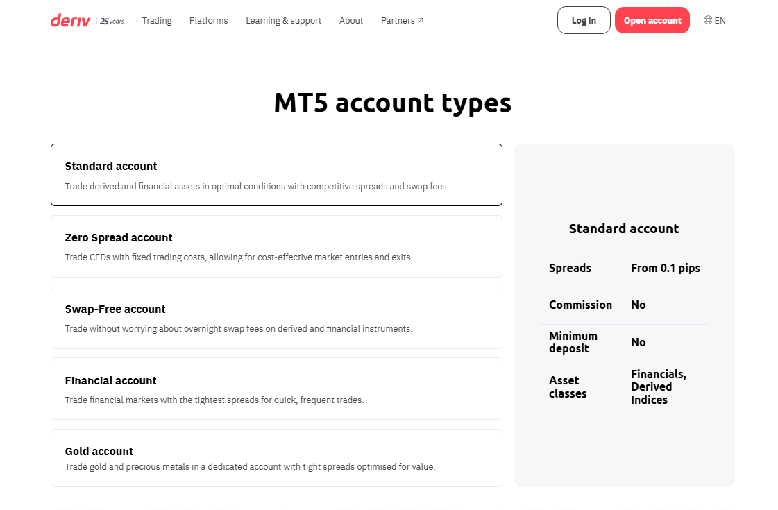 Deriv Review ☑️ Pros and Cons (2025)
