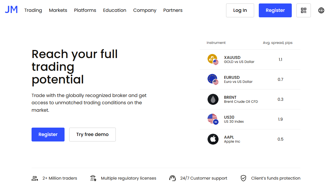 JustMarkets Review ☑️ Safe or Scam Revealed (2025)