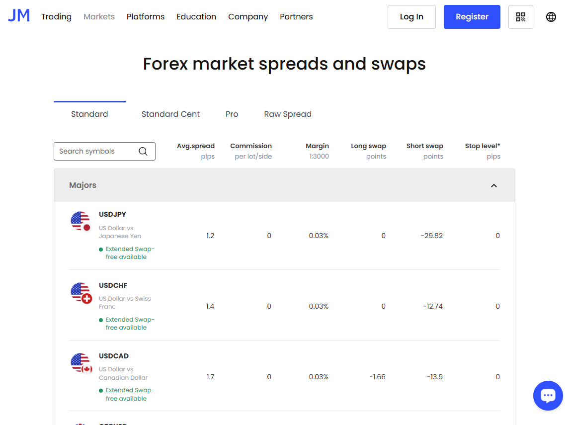JustMarkets Review ☑️ Safe or Scam Revealed (2025)