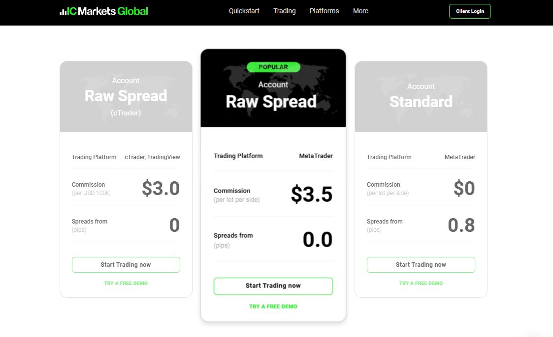 IC Markets Review ☑️ Safe or Scam Revealed (2025)