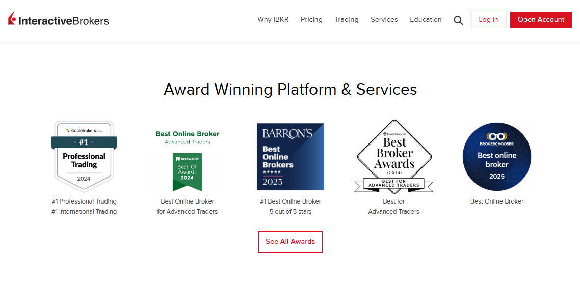 Interactive Brokers Review – ☑️ Pros and Cons (Updated 2025*)