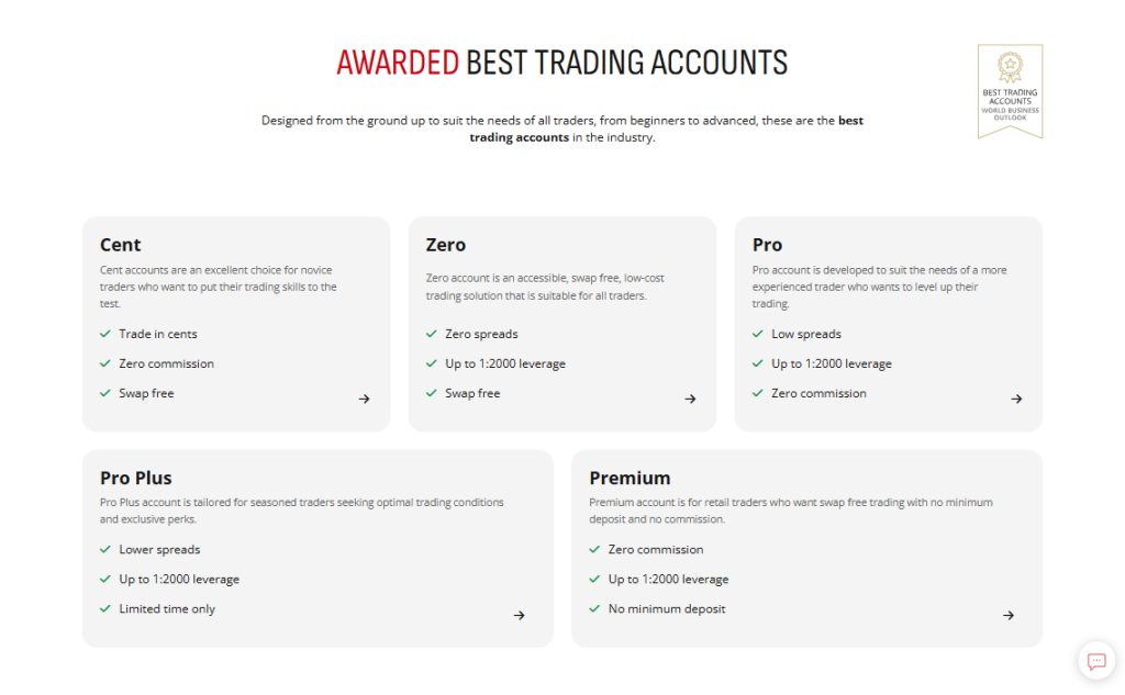 HF Markets Review ☑️ Pros and Cons (2025)
