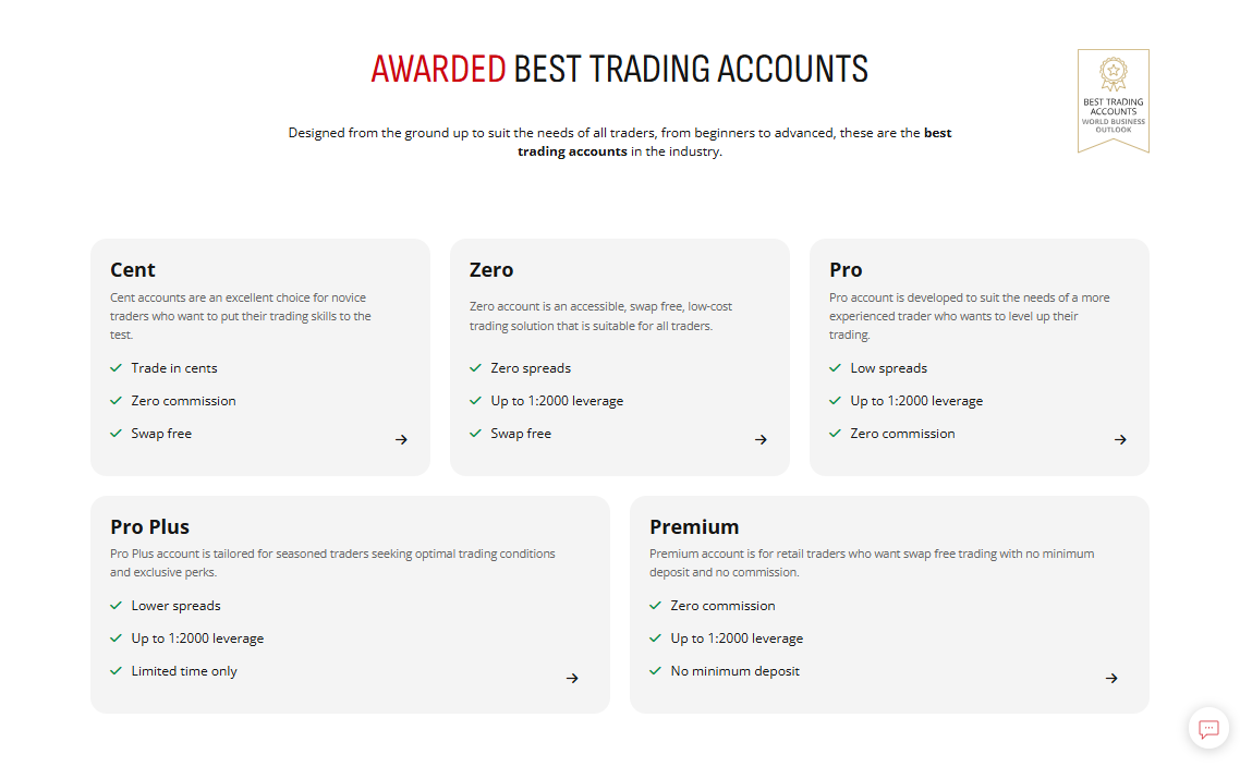 HF Markets Review ☑️ Pros and Cons (2025)