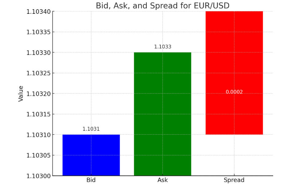 First steps in Forex trading – Basic terminology.
