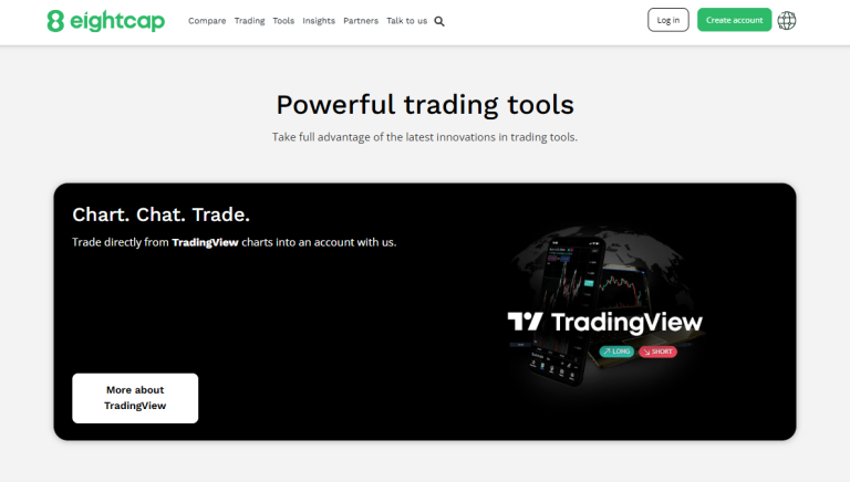 Eightcap Review – ☑️ Pros and Cons (Updated 2025*)