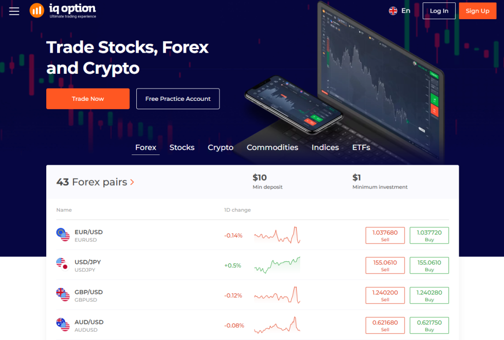 IQ Option Review ☑️ Pros and Cons (2025)