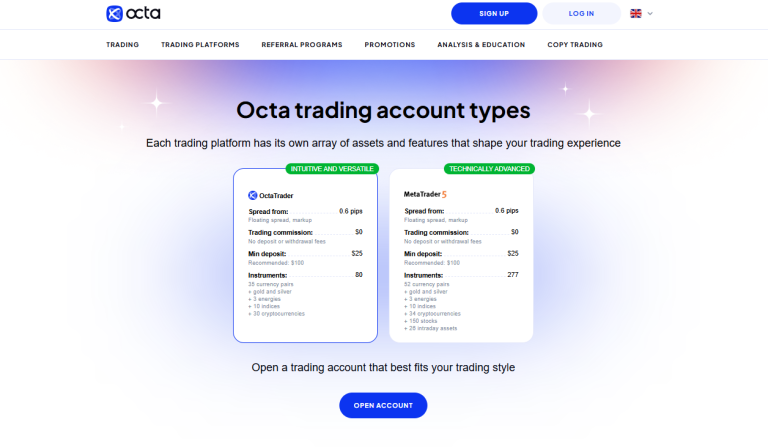 Octa Review ☑️ Safe or Scam Revealed (2025)