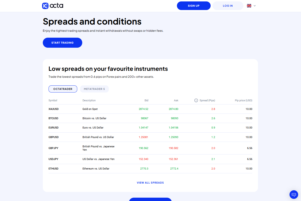 Octa Review ☑️ Safe or Scam Revealed (2025)