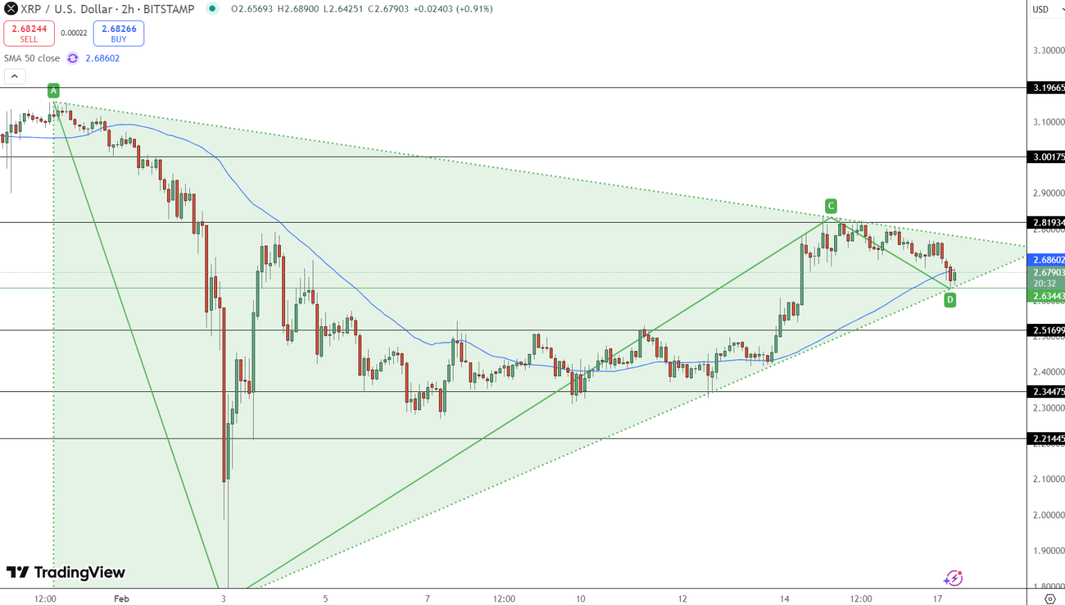 XRP to $17 in 2025? Analyst’s Bold Prediction Sparks Hype – Canada ... XRP to $17 in 2025? Analyst’s Bold Prediction Sparks Hype – Canada ...