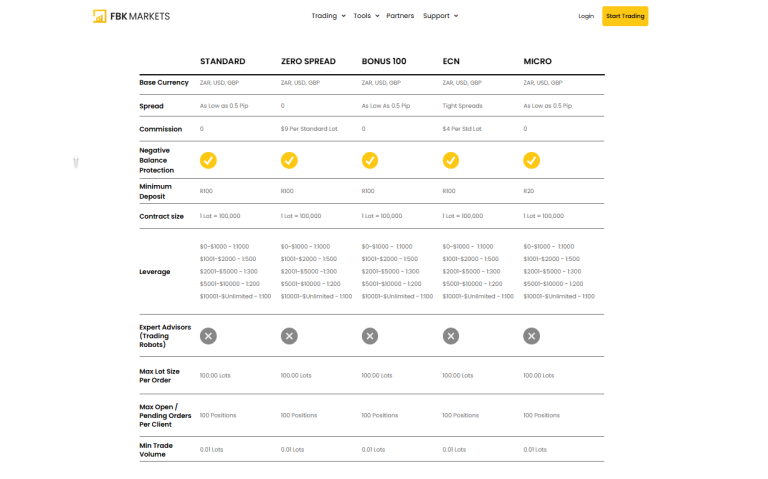 FBK Markets Review ☑️ Safe or Scam Revealed (2025)