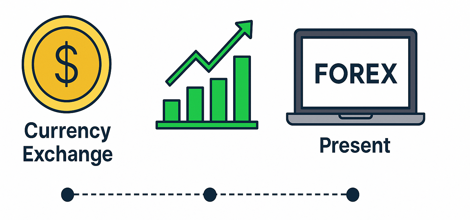 Forex Trading for Beginners ☑️ Comprehensive Overview (2025)