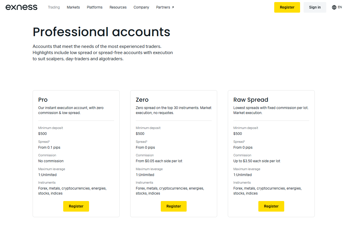 Exness Review 2025: Fees, Platforms, Pros & Cons | FX Leaders